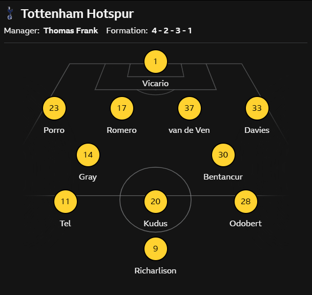 Tottenham vs Sunderland: Confirmed team news - BBC Sport