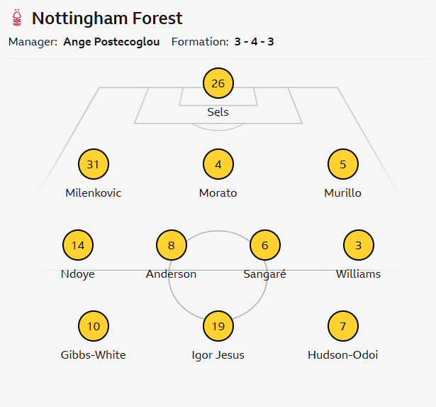 Nottingham Forest v Midtjylland: Confirmed team news - BBC Sport
