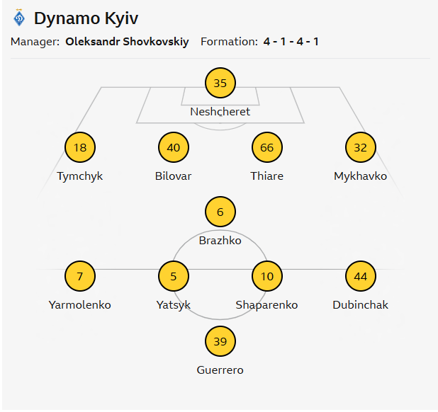 Dynamo Kyiv v Crystal Palace: Confirmed team news - BBC Sport