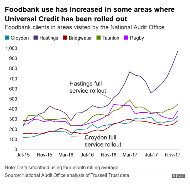 Universal Credit: Will benefit changes affect you? - BBC News