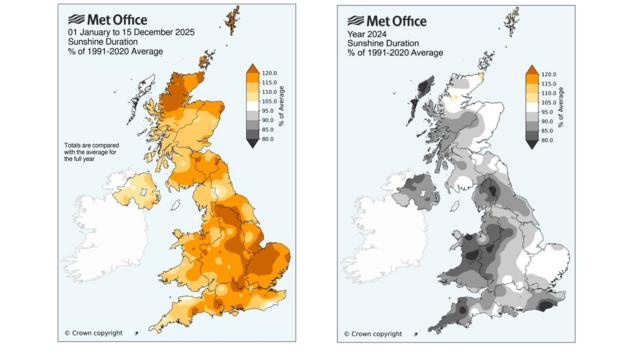 2025 becomes UK's sunniest year on record - BBC Weather