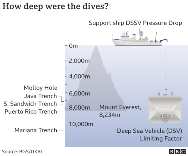 Oceans' extreme depths measured in precise detail - BBC News