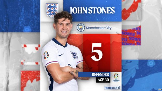 Euro 2024: England player profiles - BBC Newsround