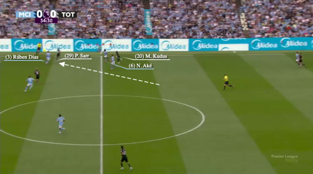 Premier League tactics: What we noticed from the weekend in football ...