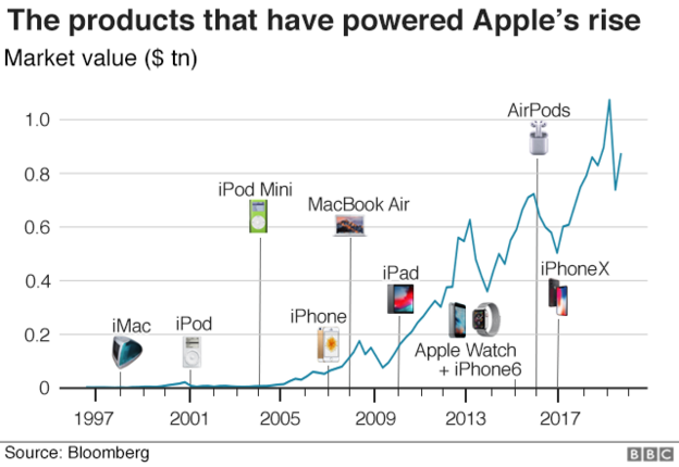 Who is Apple's top designer Jony Ive? - BBC News