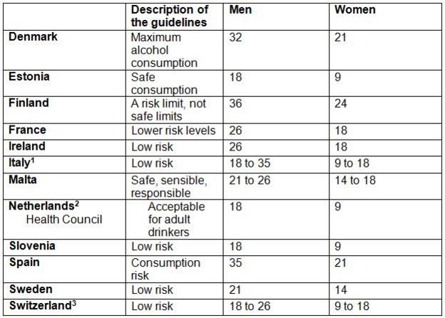 New alcohol guidelines: What you need to know - BBC News