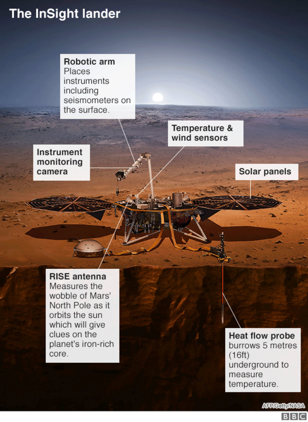 InSight: The jeopardy of landing on Mars - BBC News
