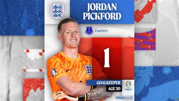 Euro 2024: England player profiles - BBC Newsround