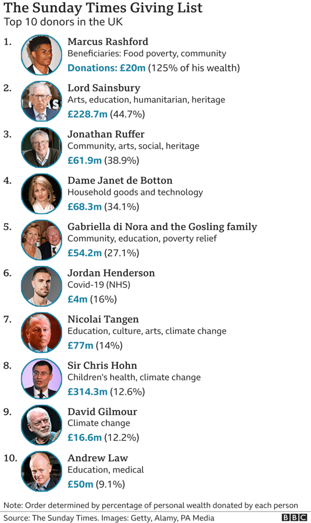 Leonard Blavatnik named UK's richest person with £23bn fortune - BBC News