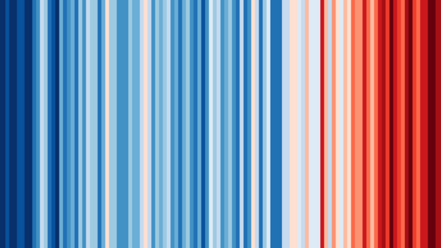 Show Your Stripes Day: What it tells us about climate change - BBC ...