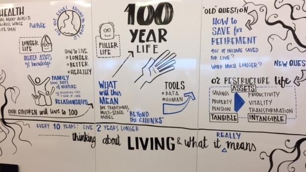 Does living to 100 mean we'll work forever? - BBC News