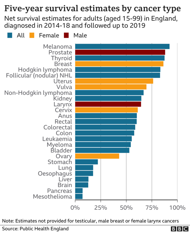 Galleri cancer test: What is it and who can get it? - BBC News