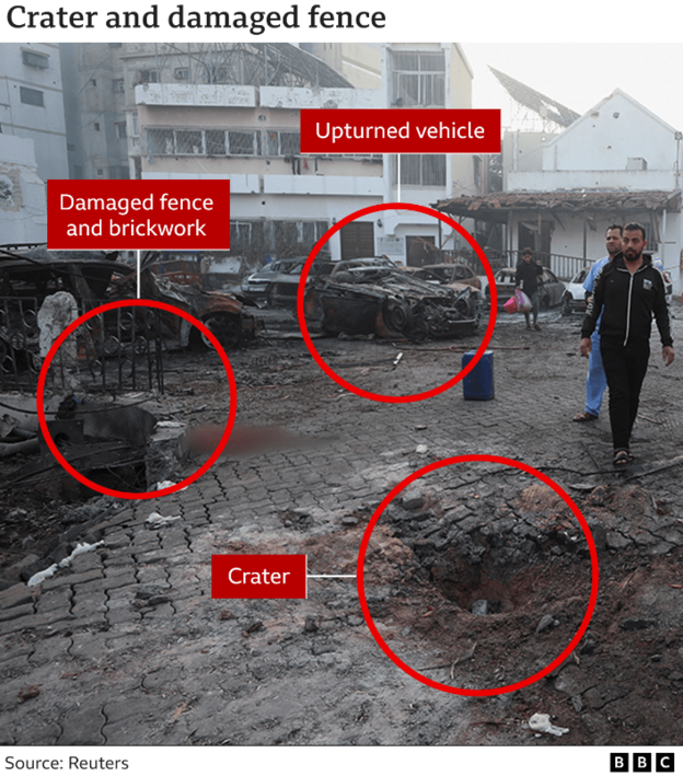 Gaza hospital: What video, pictures and other evidence tell us about Al-Ahli hospital blast ...