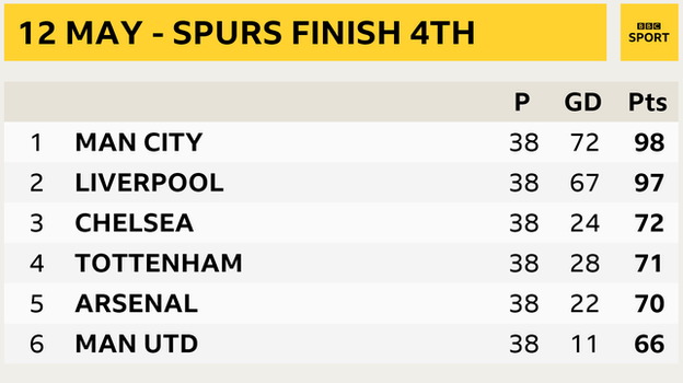 Christian Eriksen: Tottenham should not sell midfielder for less than £ ...