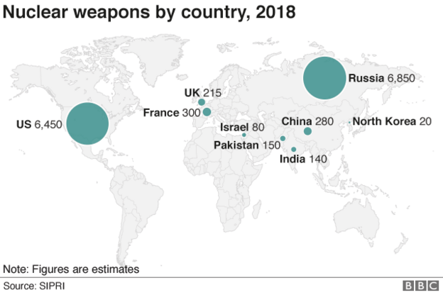 The weapons making nuclear war more likely - BBC News