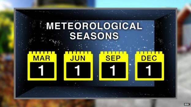 When does spring start? - BBC Weather