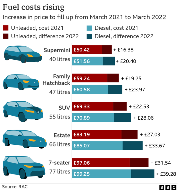 Five reasons why prices and bills are going up - BBC News