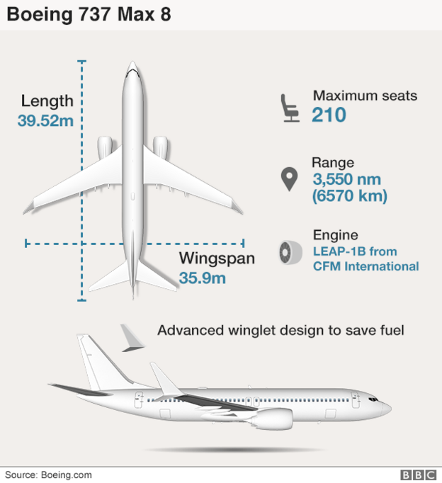 US refuses to ground Boeing 737 Max crash aircraft - BBC News