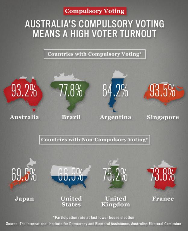 The massive scale of Australia's election - BBC News