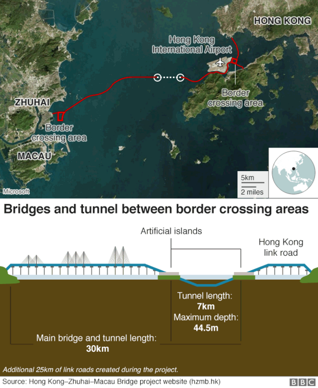 World's longest sea crossing: Hong Kong-Zhuhai bridge opens - BBC News