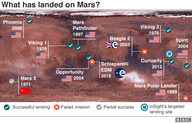 InSight: Nasa's Mars mission on target for landing - BBC News