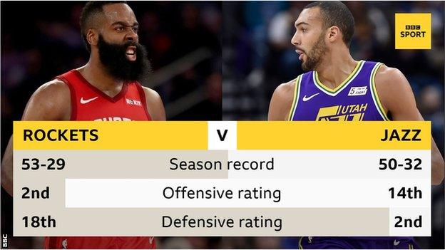 NBA play-offs: All you need to know about the first-round match-ups ...