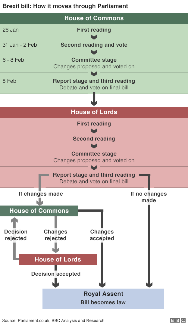 Government defeated on Brexit bill - BBC News