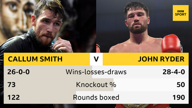 'Deontay Wilder faces a Luis Ortiz test and Callum Smith can excel ...