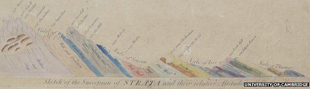 Cambridge museum rediscovers 'Magna Carta of geology' - BBC News