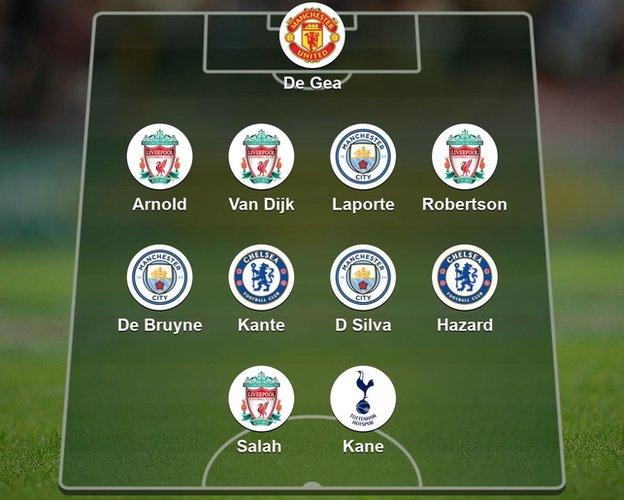 Bbc english premier league store