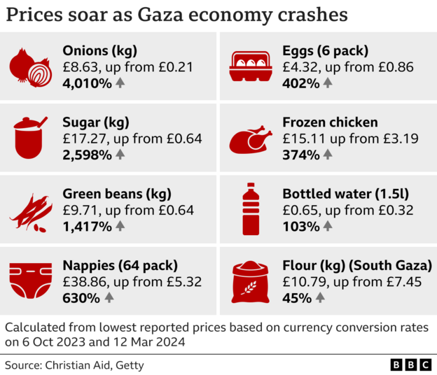 Gaza Strip in maps: How a year of war has drastically changed life in ...