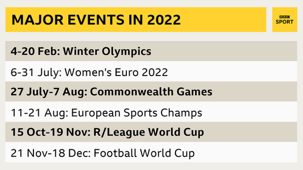 2022 sporting calendar: Big events from Winter Olympics to the World ...