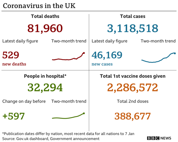 Covid: UK at 'worst point' of pandemic, says Hancock - BBC News
