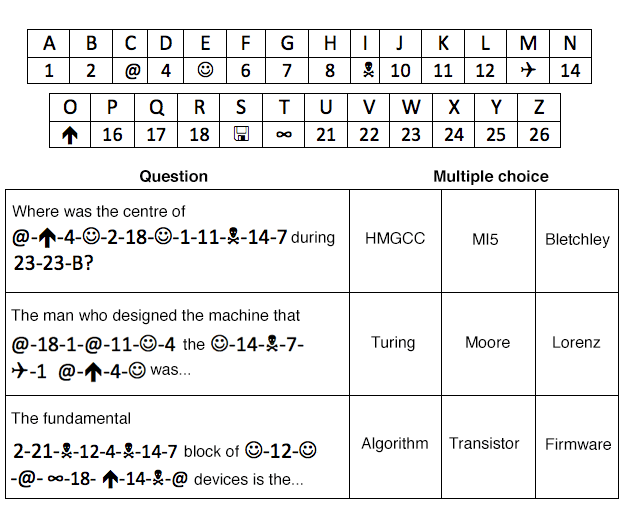 Do you have the brains for cybersecurity? - BBC News