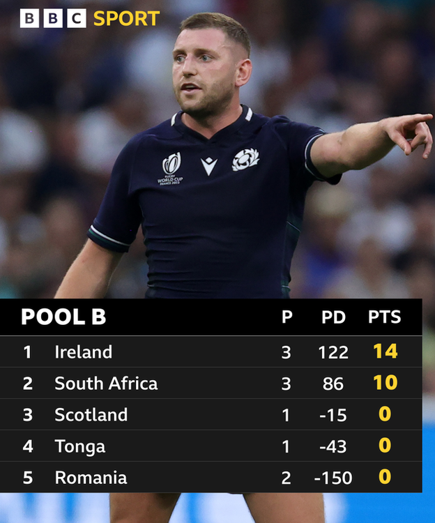 Scotland v Tonga: Rugby World Cup 2023 match preview, team news, kick ...