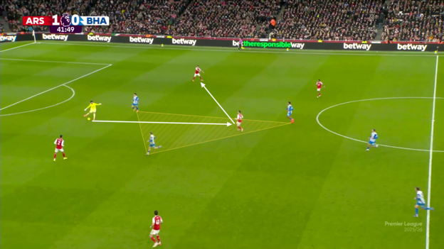 martin-zubimendi-is-midfielder-arsenal-s-best-player-bbc-sport