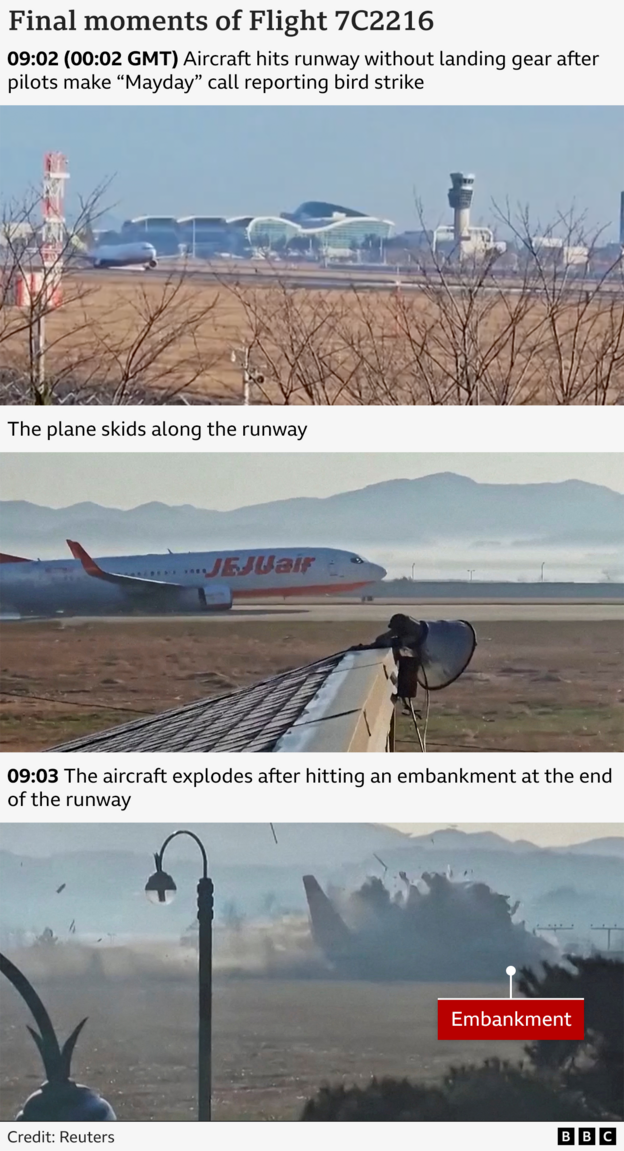 South Korea plane crash: Why was there a wall near the runway? - BBC News