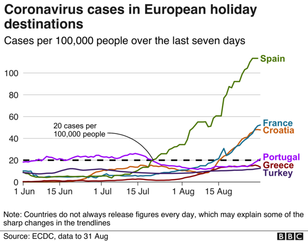 Coronavirus: UK considers putting Portugal back on quarantine list ...