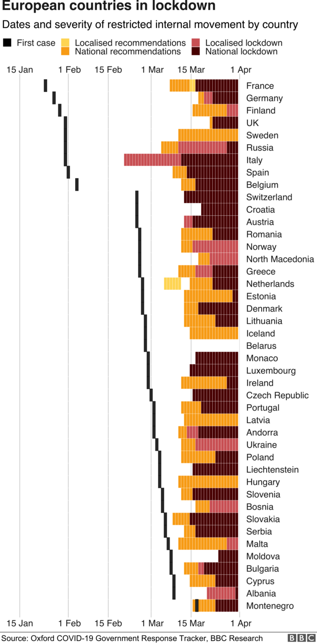 Coronavirus: The world in lockdown in maps and charts - BBC News