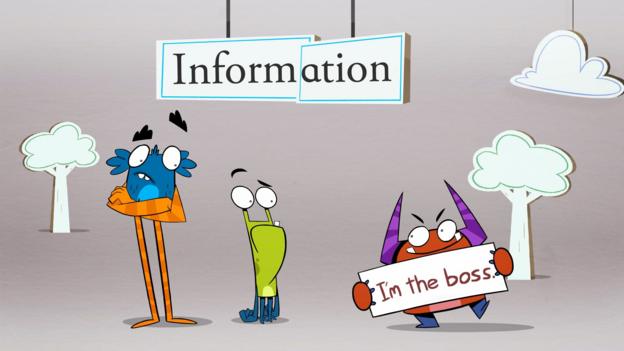 Learn and Revise with BBC Bitesize