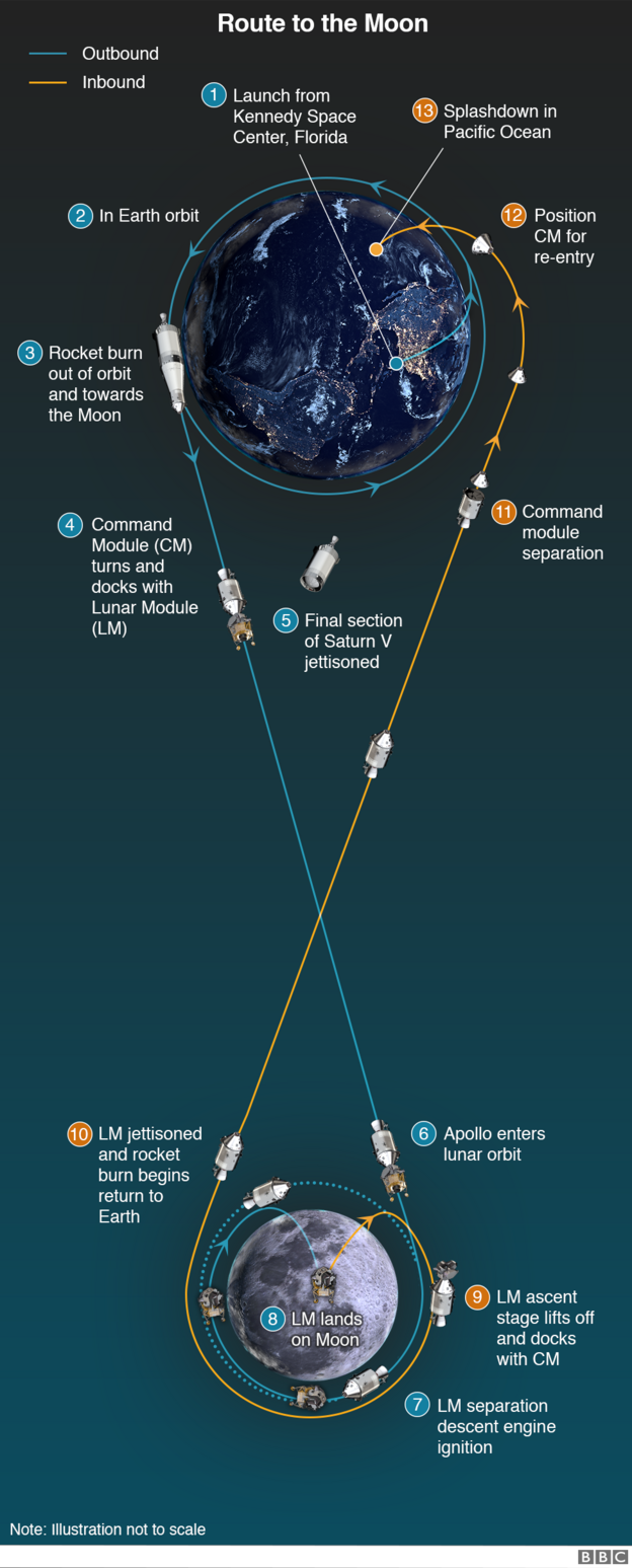Apollo 11: Four things you may not know about the first moon landing ...