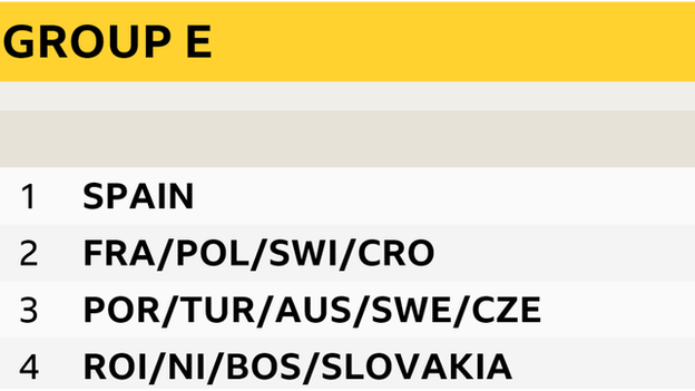 Euro 2020 draw: What you need to know - BBC Sport