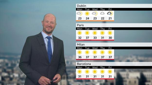 The story behind the iconic BBC Weather symbols - BBC Weather