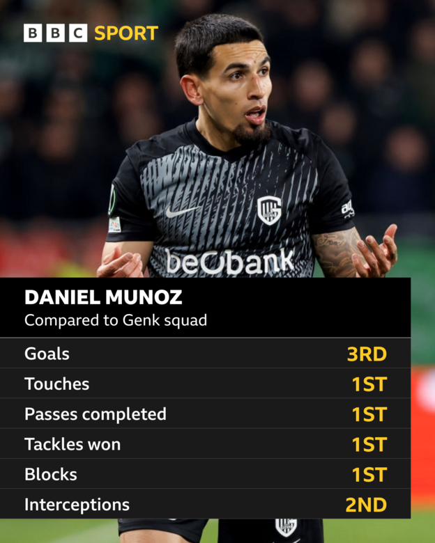 Crystal Palace: Who is Daniel Munoz? - BBC Sport