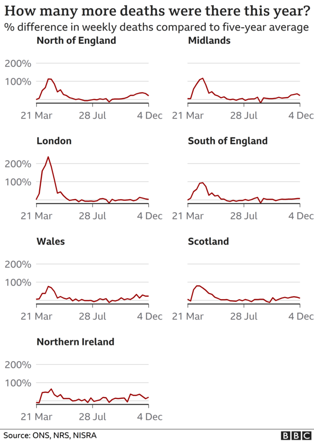 Covid: Twelve charts on how Covid changed our lives - BBC News