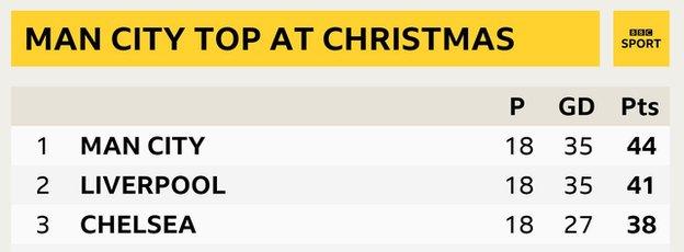 Premier League festive predictions Lawro v Tears for Fears Manchester United fans Curt Smith and Roland Orzabal BBC Sport