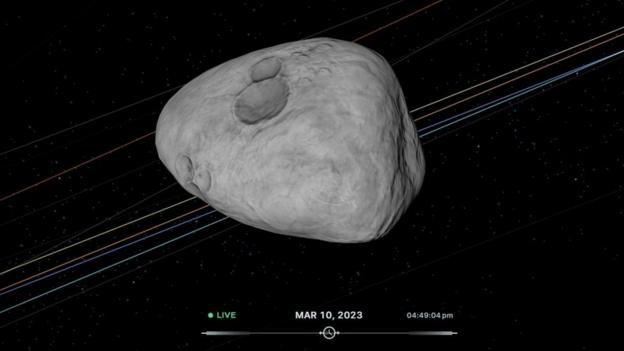 Massive asteroid passes between Earth and Moon - BBC News