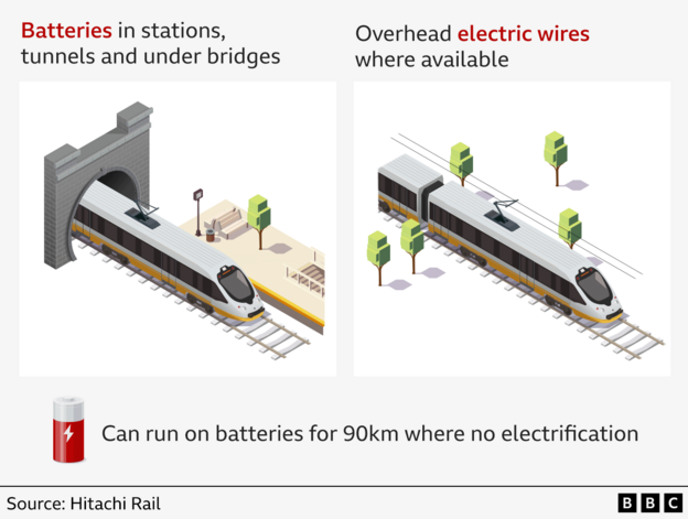 Will new battery-powered trains replace diesel, and are they safe ...
