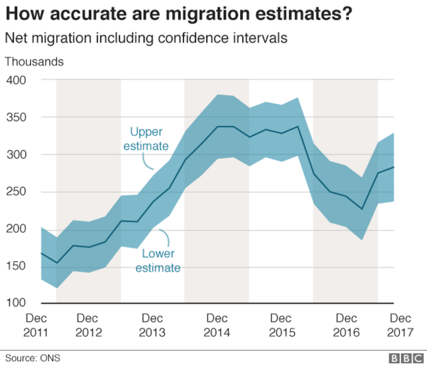 Reality Check: Do we really know the scale of UK migration? - BBC News