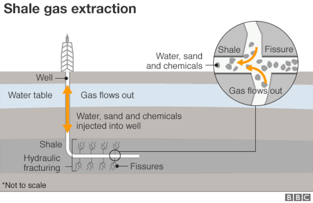 Fracking in Lancashire suspended following earthquake - BBC News